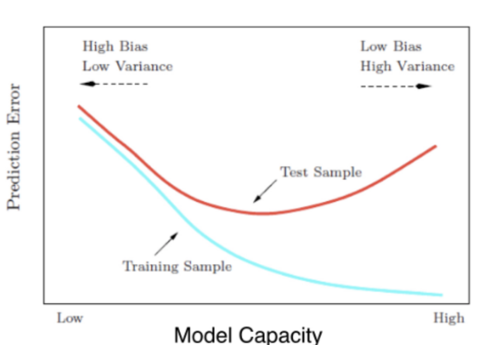 Kakamana’s Blogs - Fine-tuning keras models Kakamana’s Blogs - Fine-tuning keras models